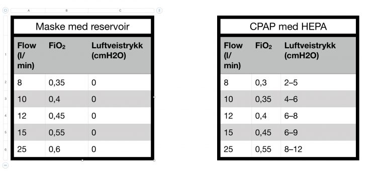 Anbefalt: CPAP ved prehospital håndtering av pasienter med covid-19 og ...